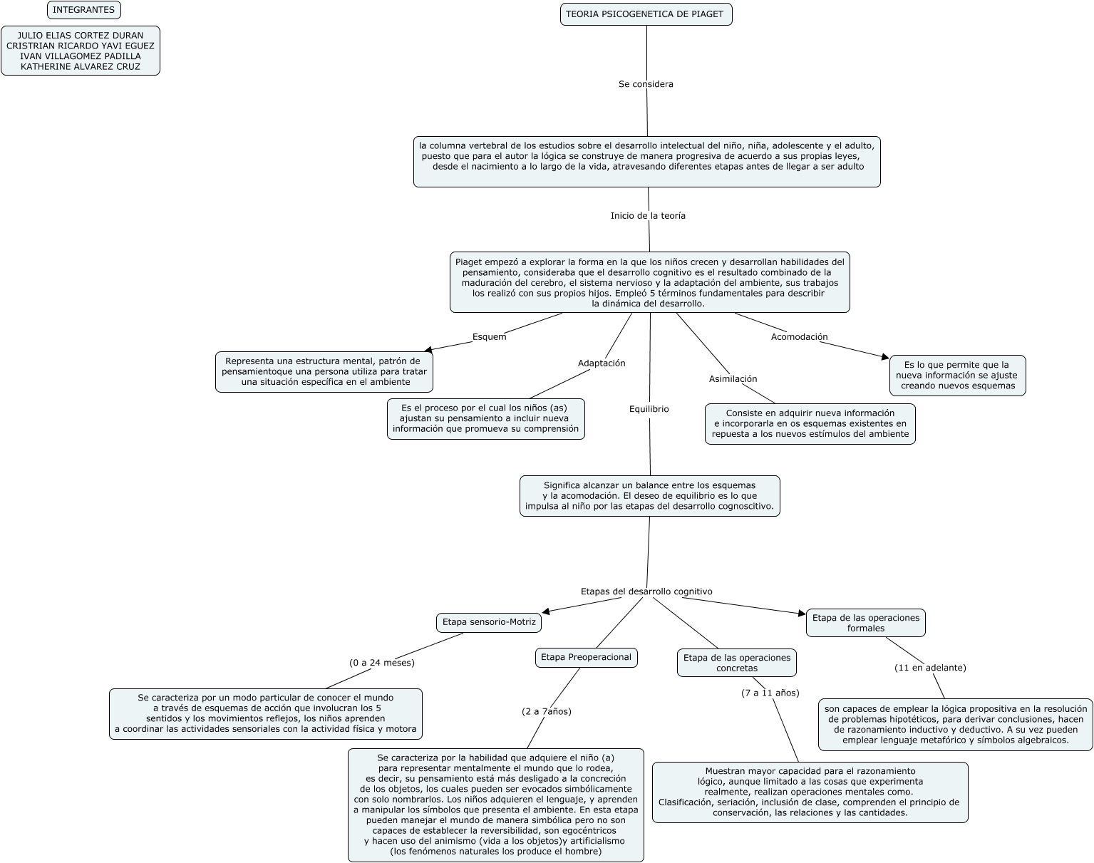 Mapa Conceptual.cmap